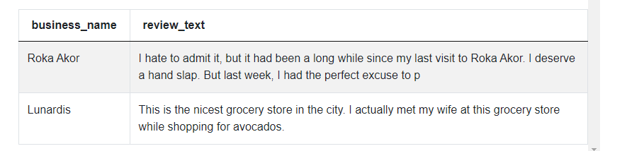 Database Interview Questions - StrataScratch