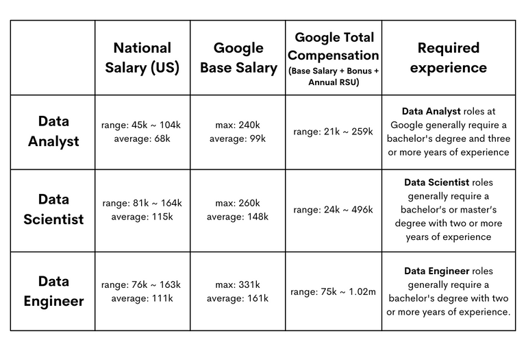 Google Data Scientist Position Guide - StrataScratch