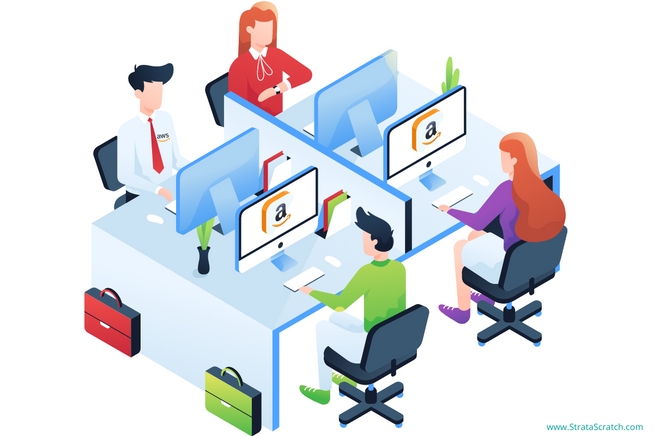 Amazon Data Scientist Position Guide - StrataScratch