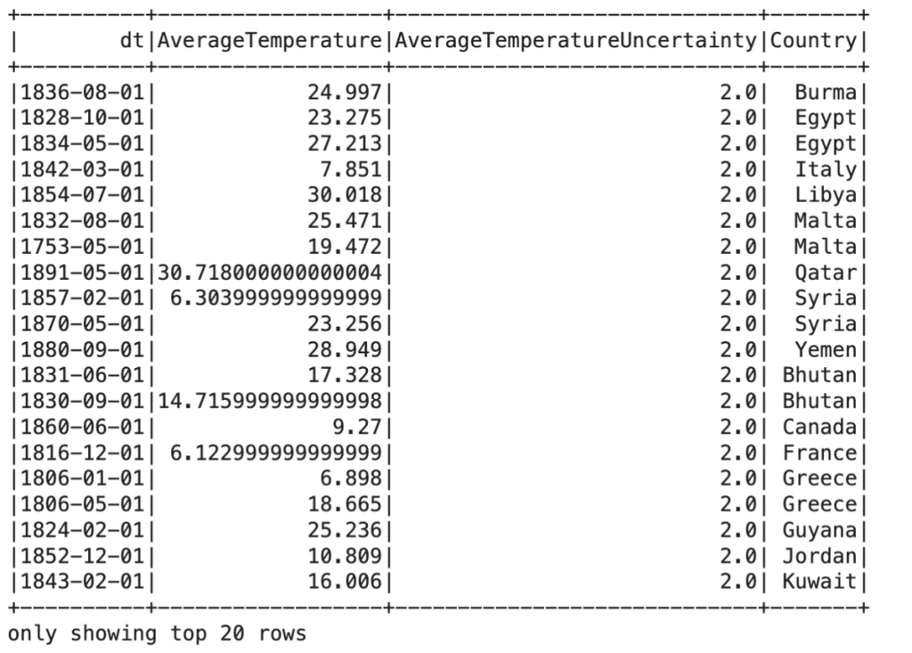What Is PySpark? Everything You Need to Know - StrataScratch