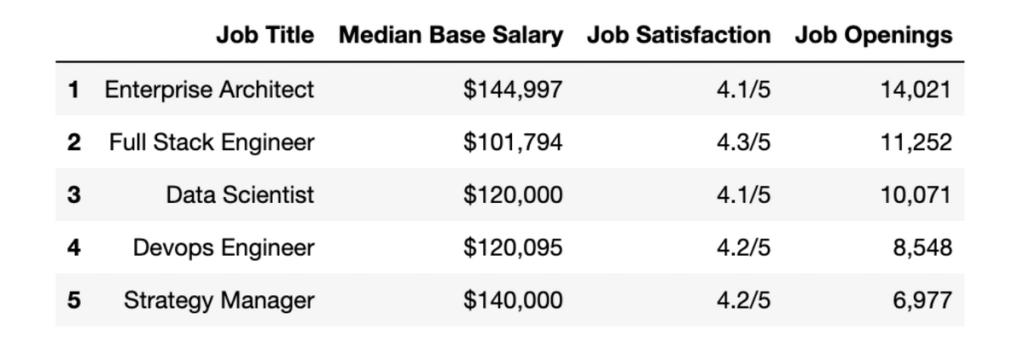 8 Python Libraries For Math, Data Analysis, ML, and DL - StrataScratch