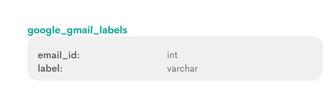 Postgres Aggregate Functions You Must Know - StrataScratch