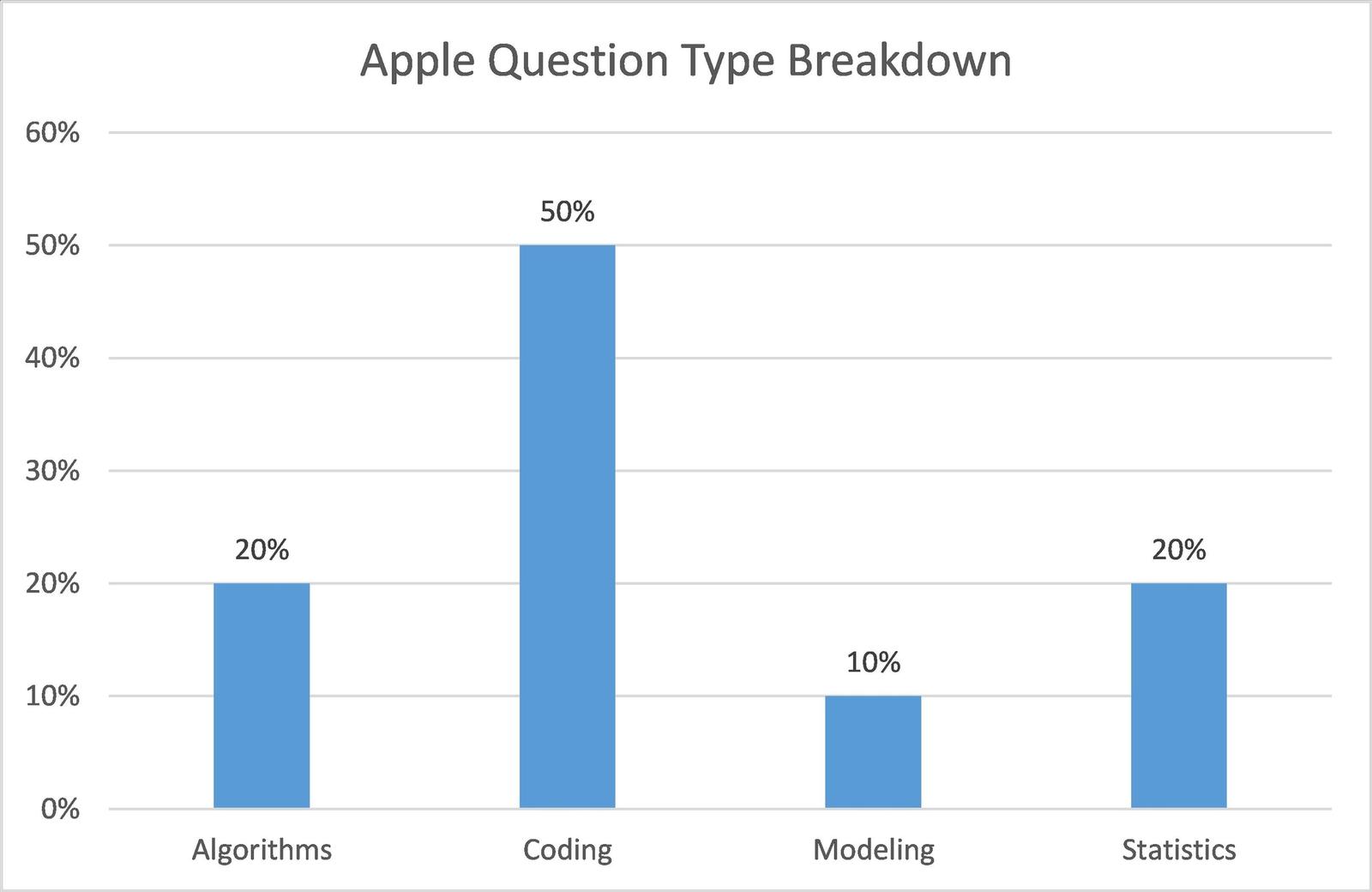 Data Science Interview Guide - Questions from 80 Different Companies - StrataScratch