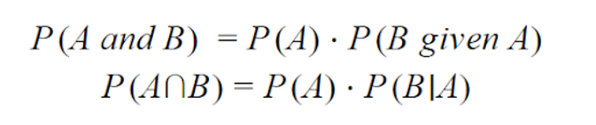 A Comprehensive Statistics Cheat Sheet for Data Science Interviews ...