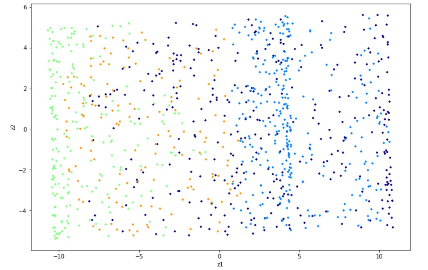 Overview of Machine Learning Algorithms: Unsupervised Learning ...