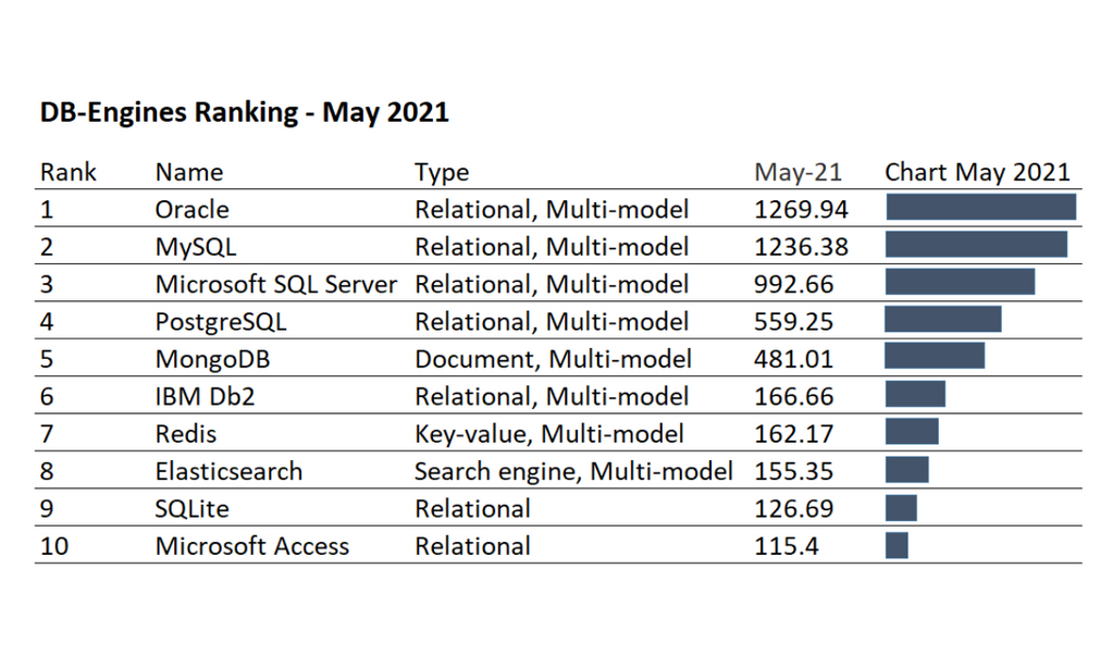 SQL Interview Questions You Must Prepare: The Ultimate Guide ...