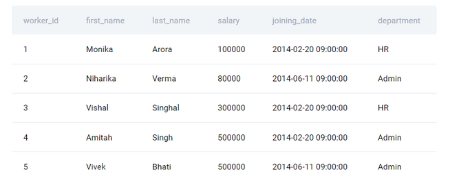 Python Data Engineer Interview Questions - StrataScratch
