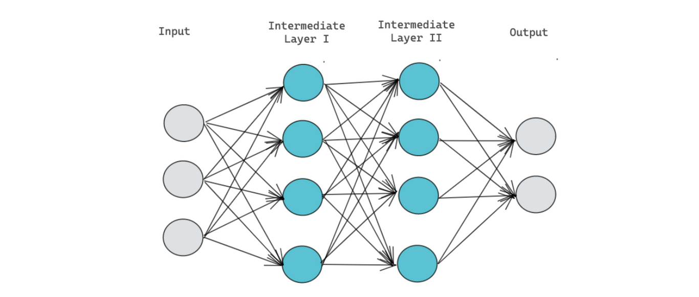 Data Science vs Machine Learning vs Deep Learning: The Difference ...