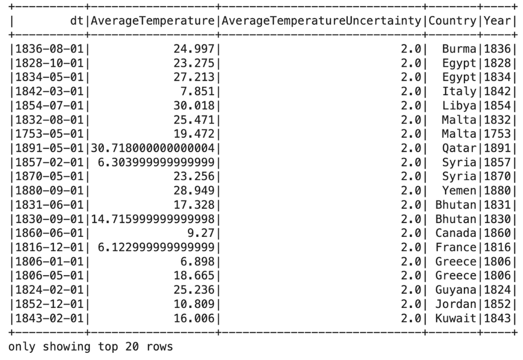 What Is PySpark? Everything You Need to Know - StrataScratch