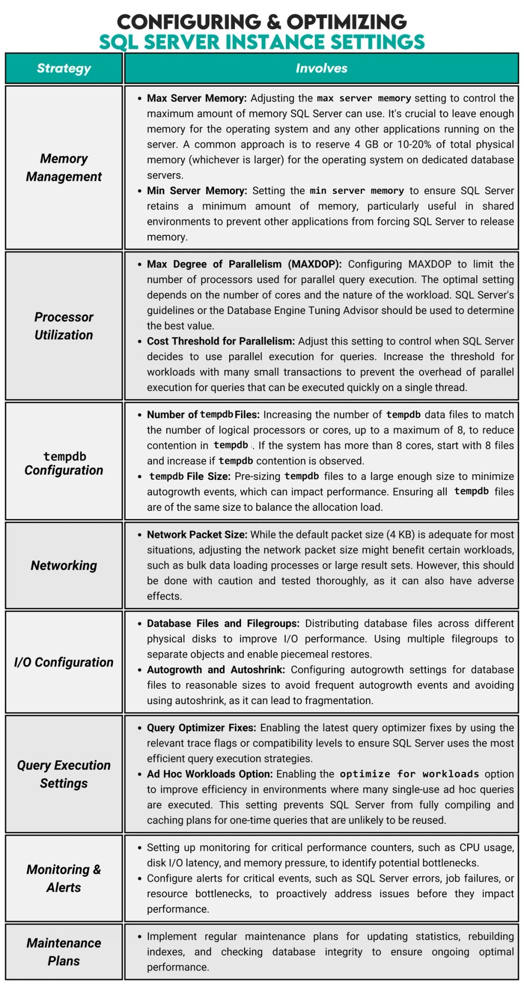 Top 15 SQL Server DBA Interview Questions - StrataScratch