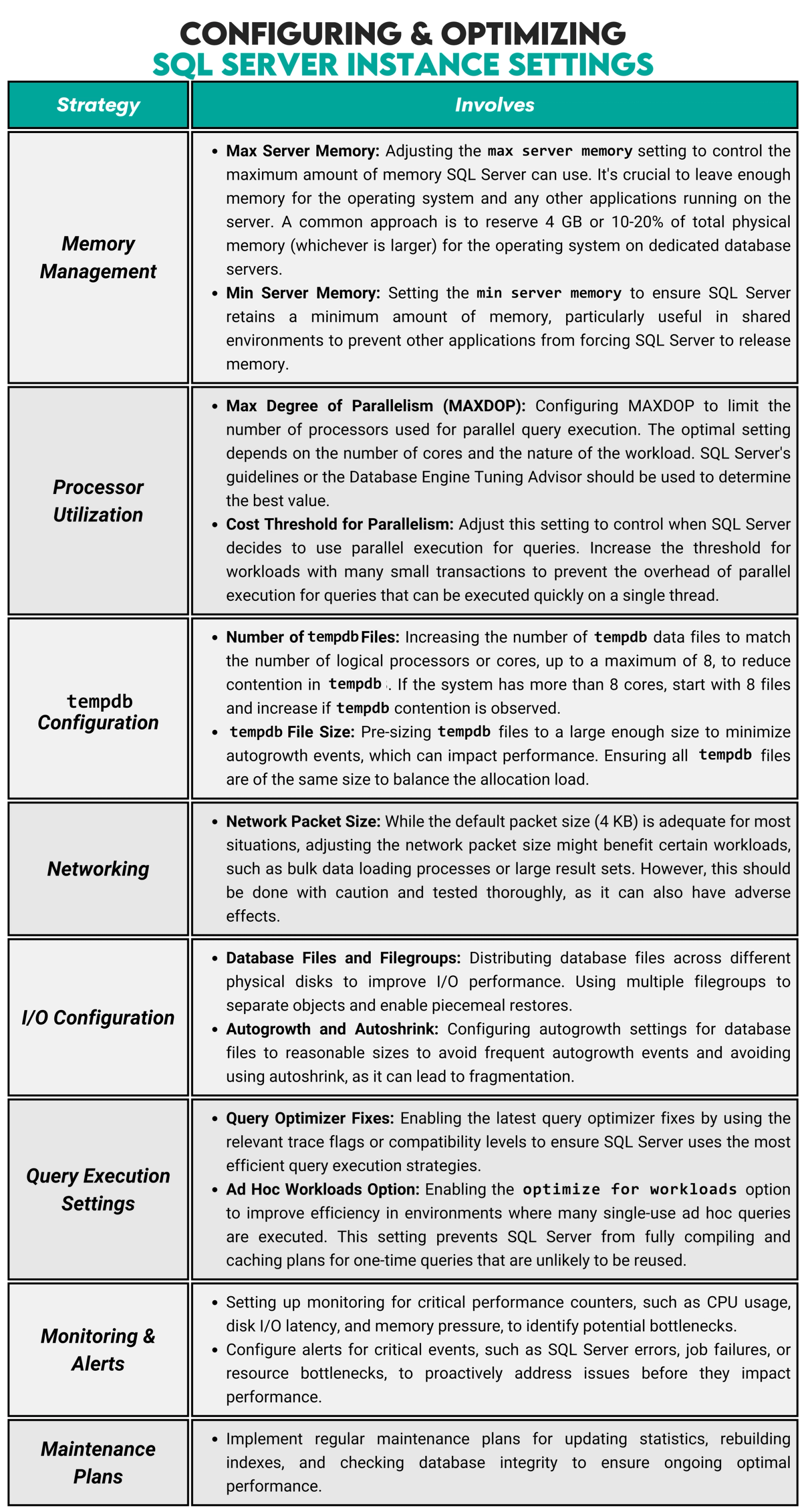 Top 15 SQL Server DBA Interview Questions - StrataScratch