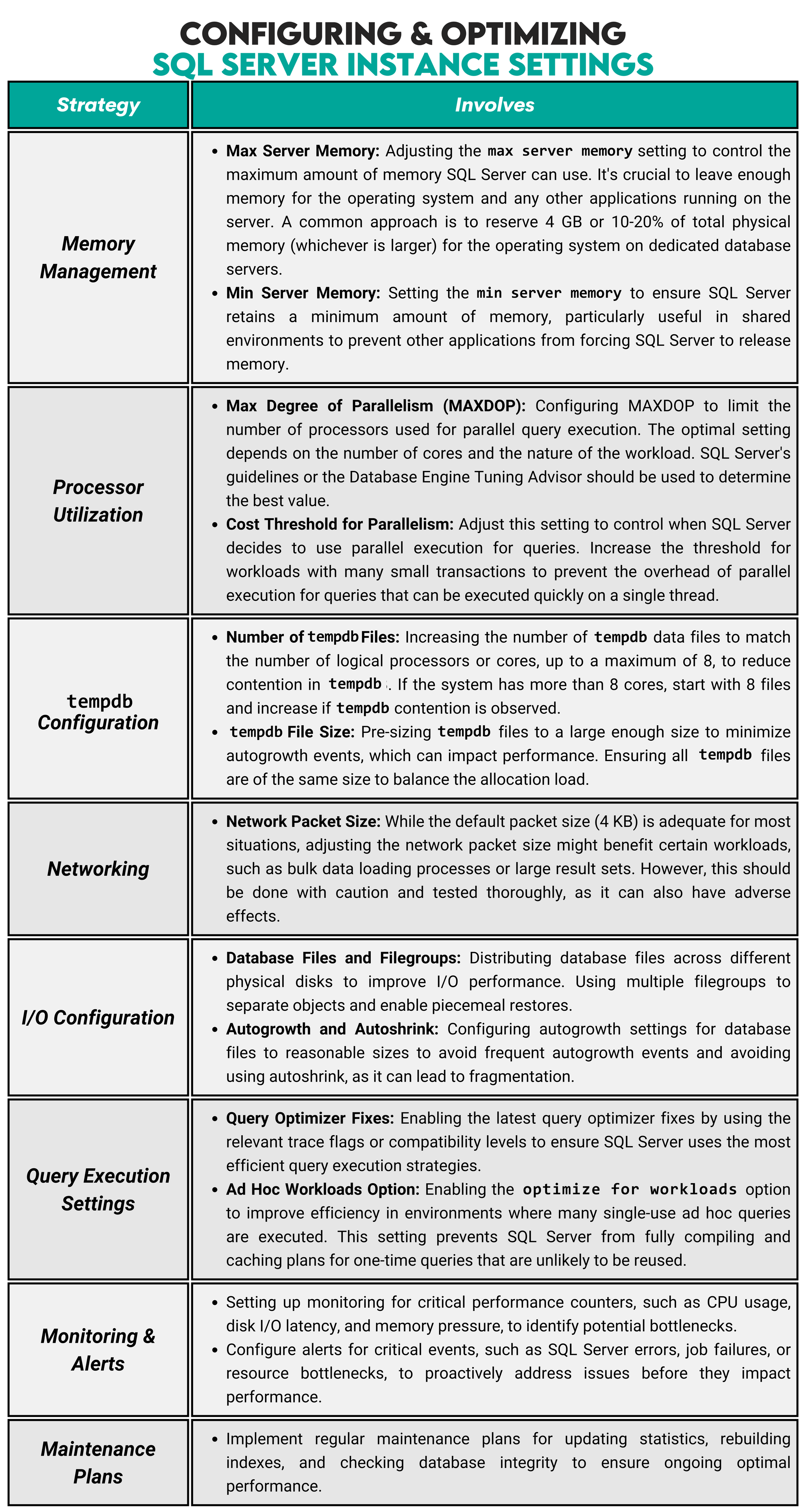 Top 15 SQL Server DBA Interview Questions - StrataScratch
