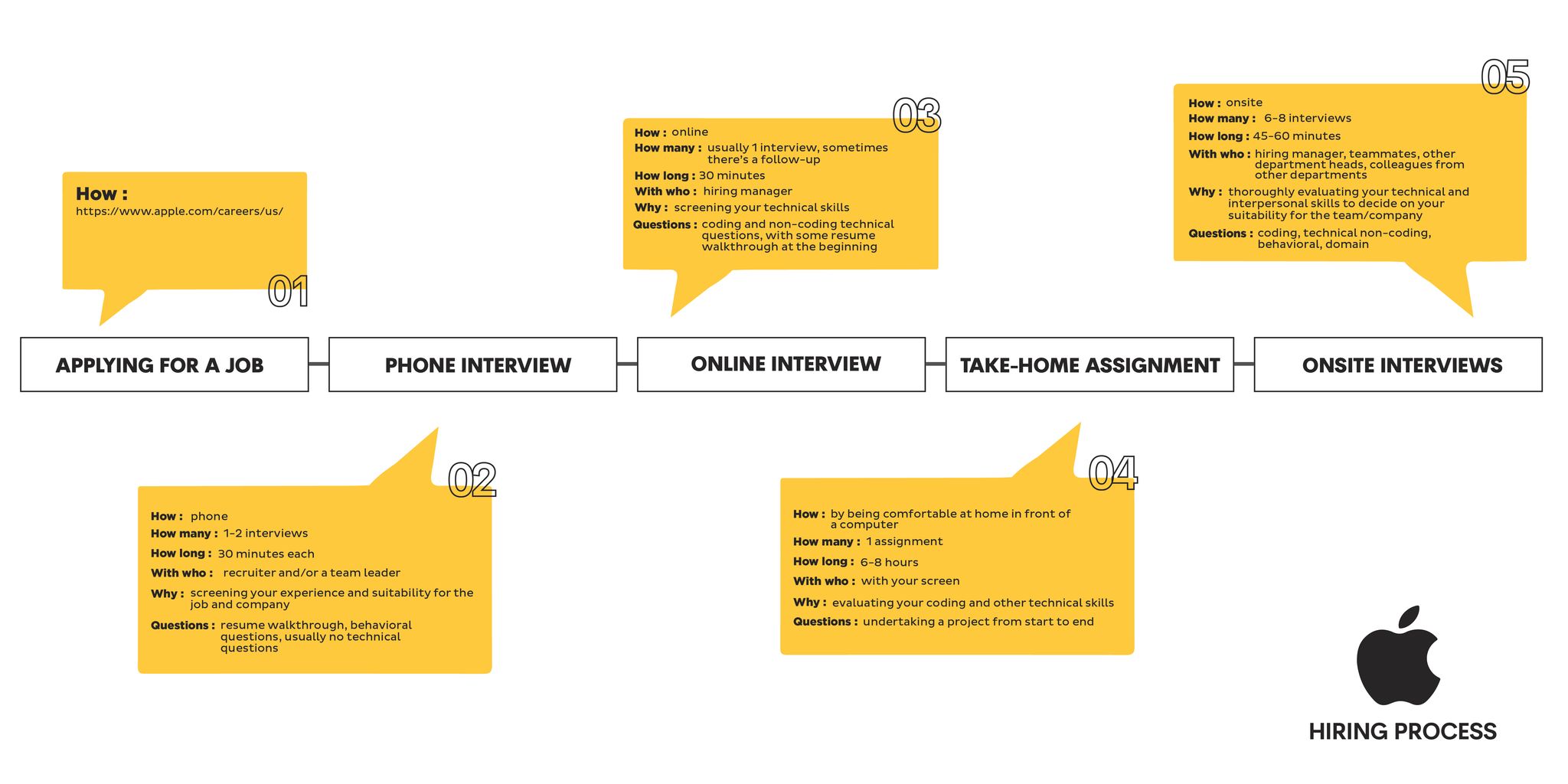Hiring in FAANG Companies and Knowing When You’re Ready - StrataScratch