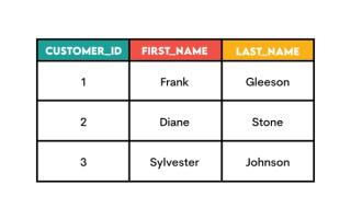 A Comprehensive Step-by-Step Guide to Full Outer Join in SQL ...