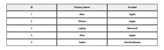 SQL COALESCE() Function: A Guide for PostgreSQL Users - StrataScratch
