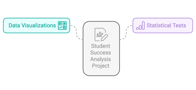 What Is a Python Abstract Class? When and How to Use It - StrataScratch