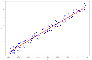 Overview of Machine Learning Algorithms: Regression - StrataScratch