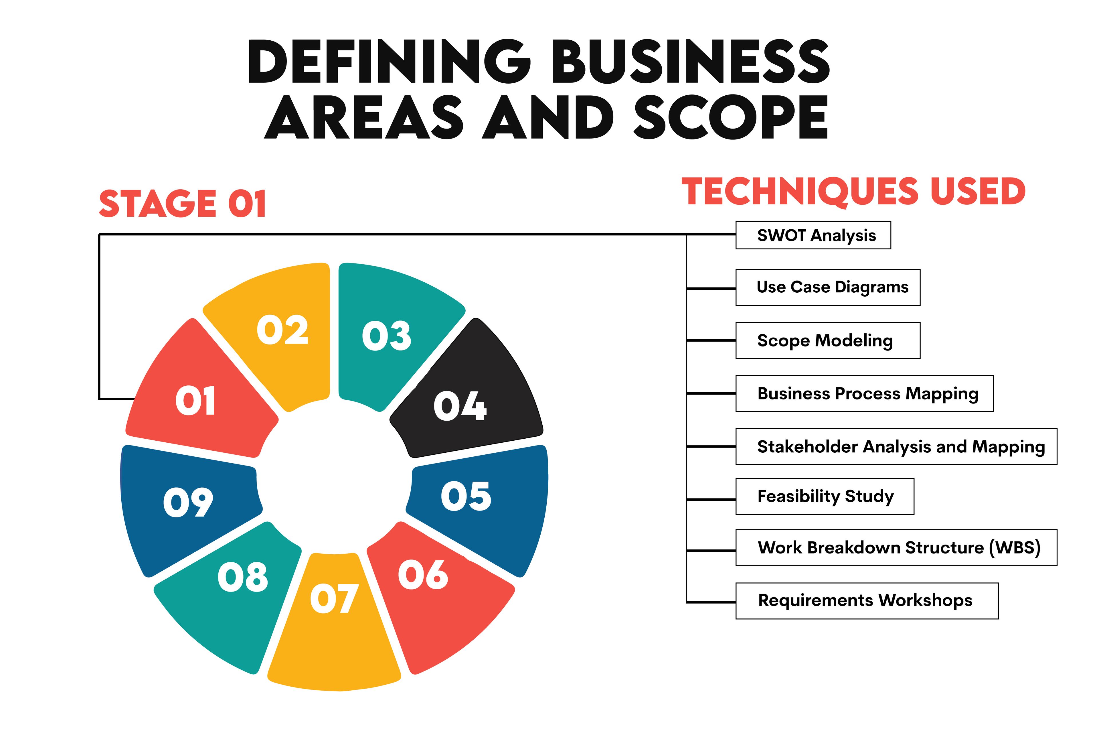Exploring the Role: What Does a Business Analyst Do and How ...