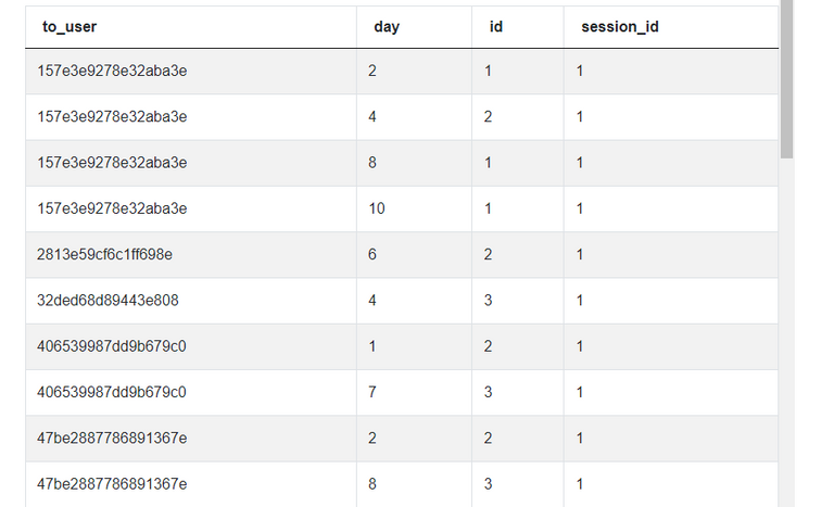 Python Pandas Interview Questions For Data Science Part 2 Stratascratch 6020