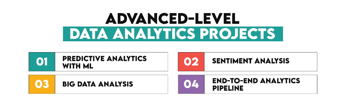 11 Data Analytics Projects for Every Level - StrataScratch