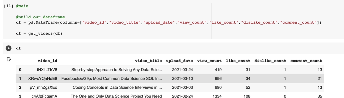 Working With Python Apis For Data Science Project Stratascratch