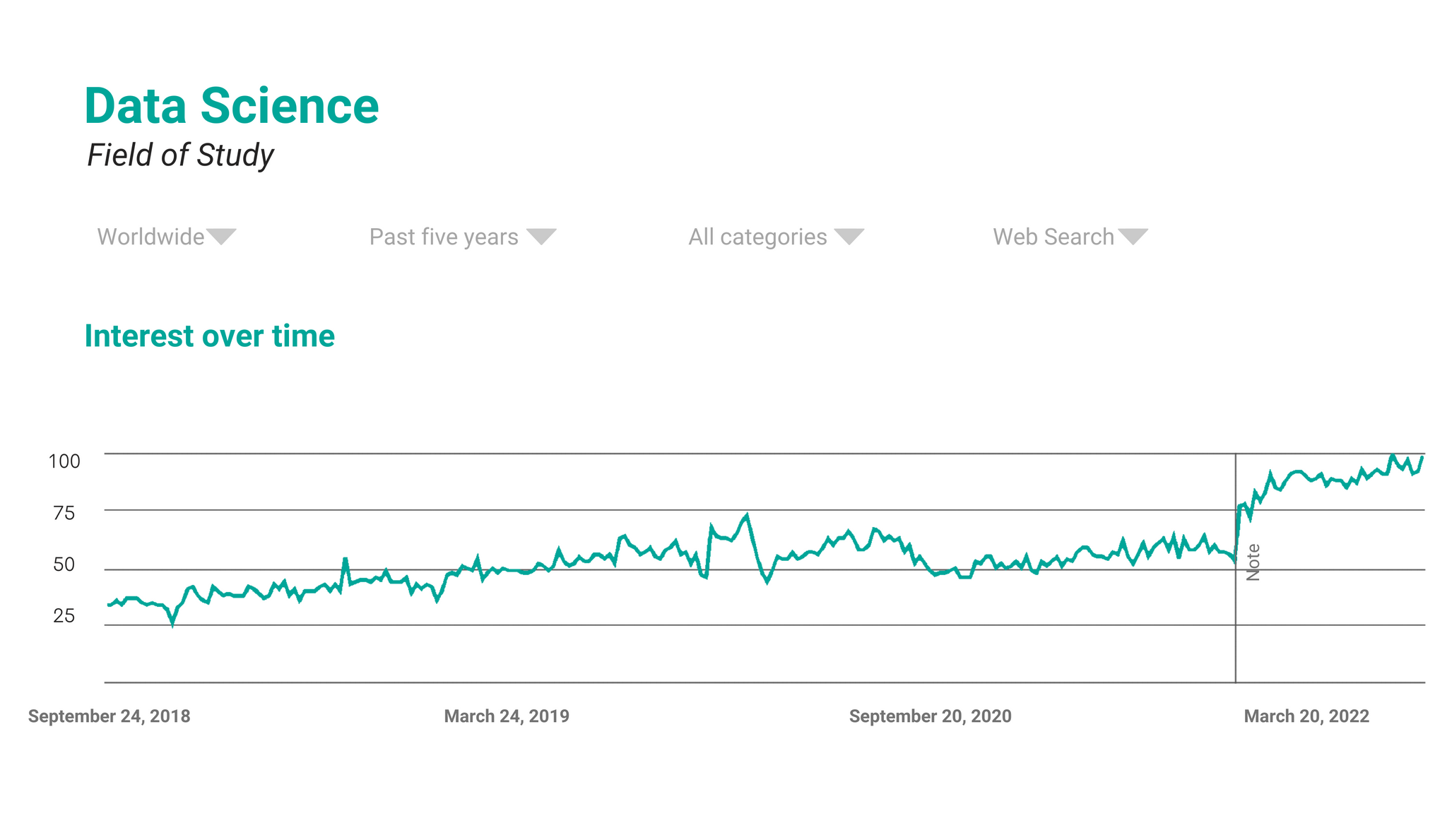How to Get into One of the Fastest Growing Fields - Data Science ...