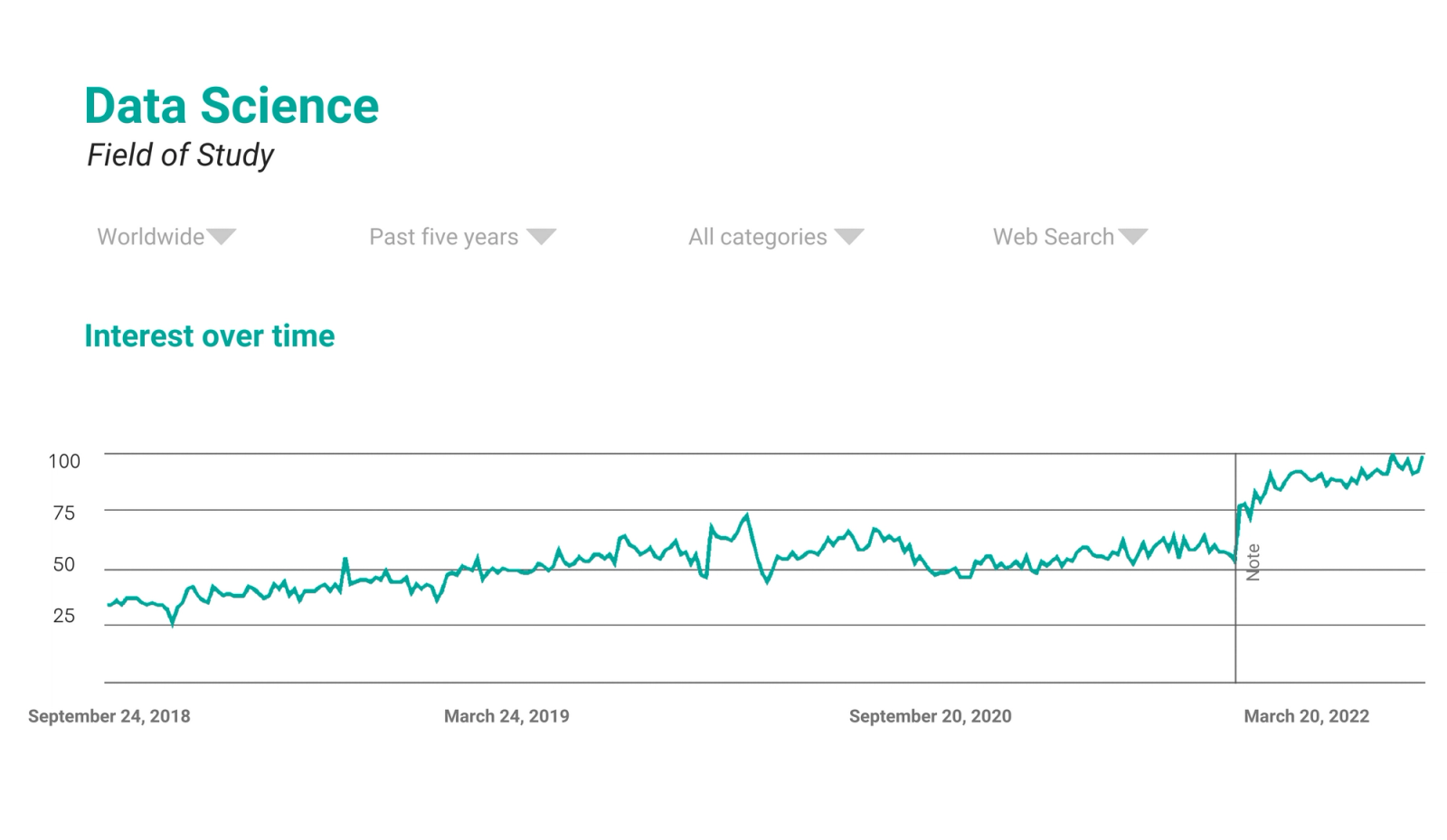 How to Get into One of the Fastest Growing Fields - Data Science ...