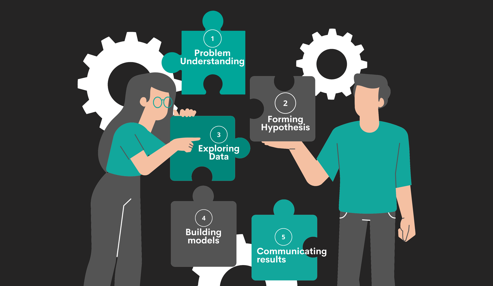 Python Data Science Projects For Boosting Your Portfolio Stratascratch
