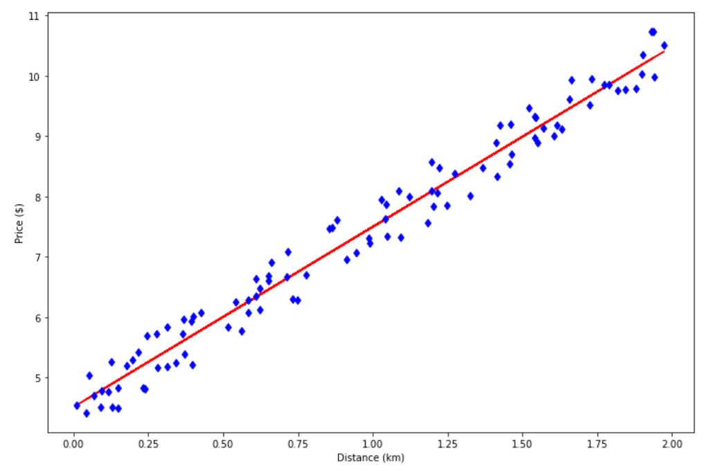 Supervised vs Unsupervised Learning - StrataScratch