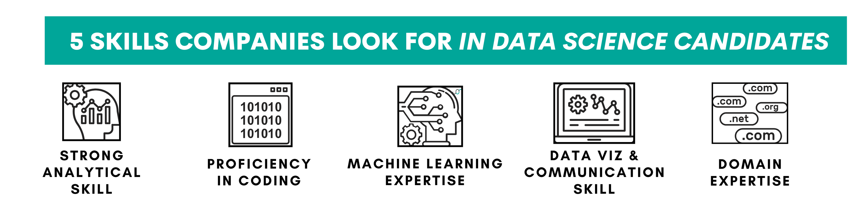 5 Skills Companies Look For in Data Science Candidates + 5 Project ...