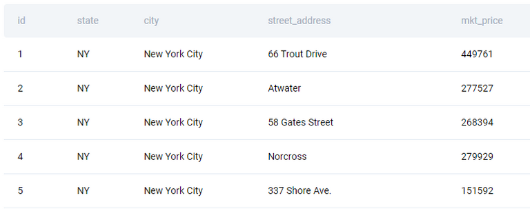 Assignment Solutions: Basic SQL 2 - StrataScratch