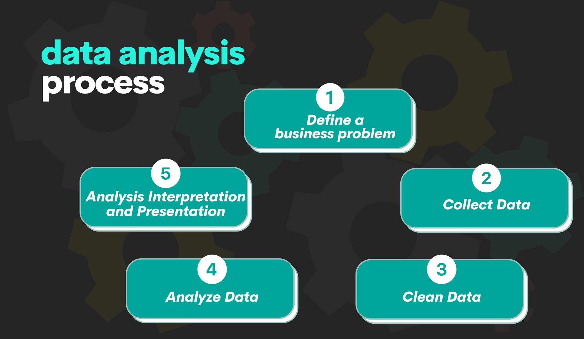 The Industry Today: Different Data Science Specializations - StrataScratch