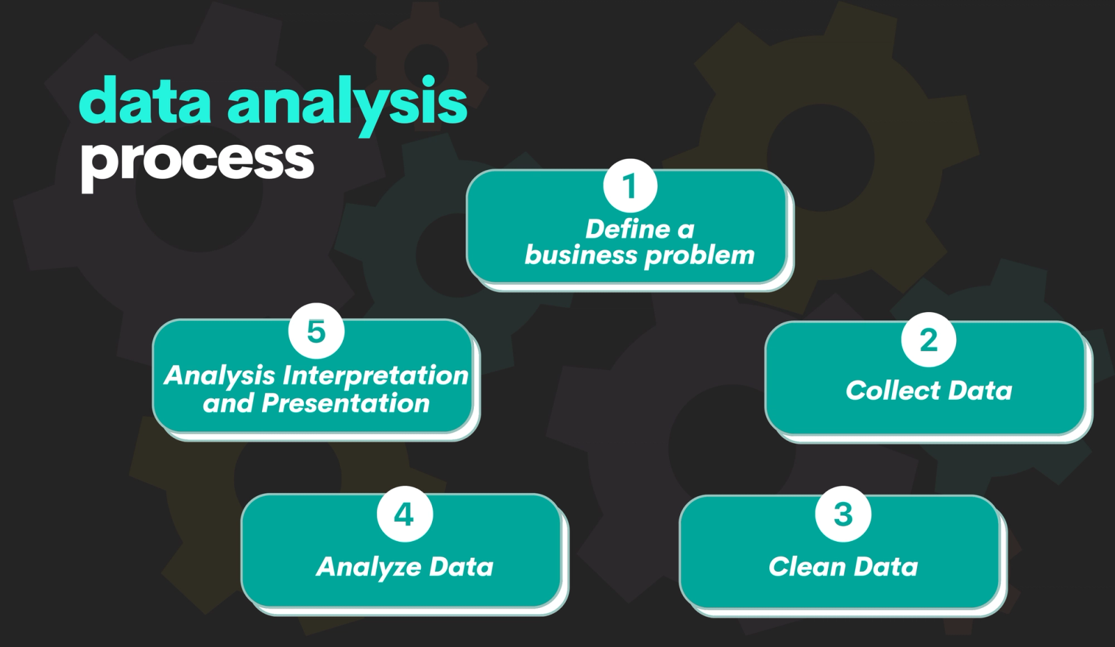 The Industry Today: Different Data Science Specializations - StrataScratch