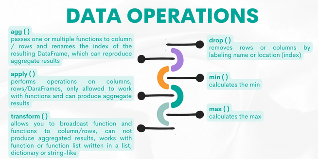 The Pandas Cheat Sheet To Be a Better Data Scientist - StrataScratch