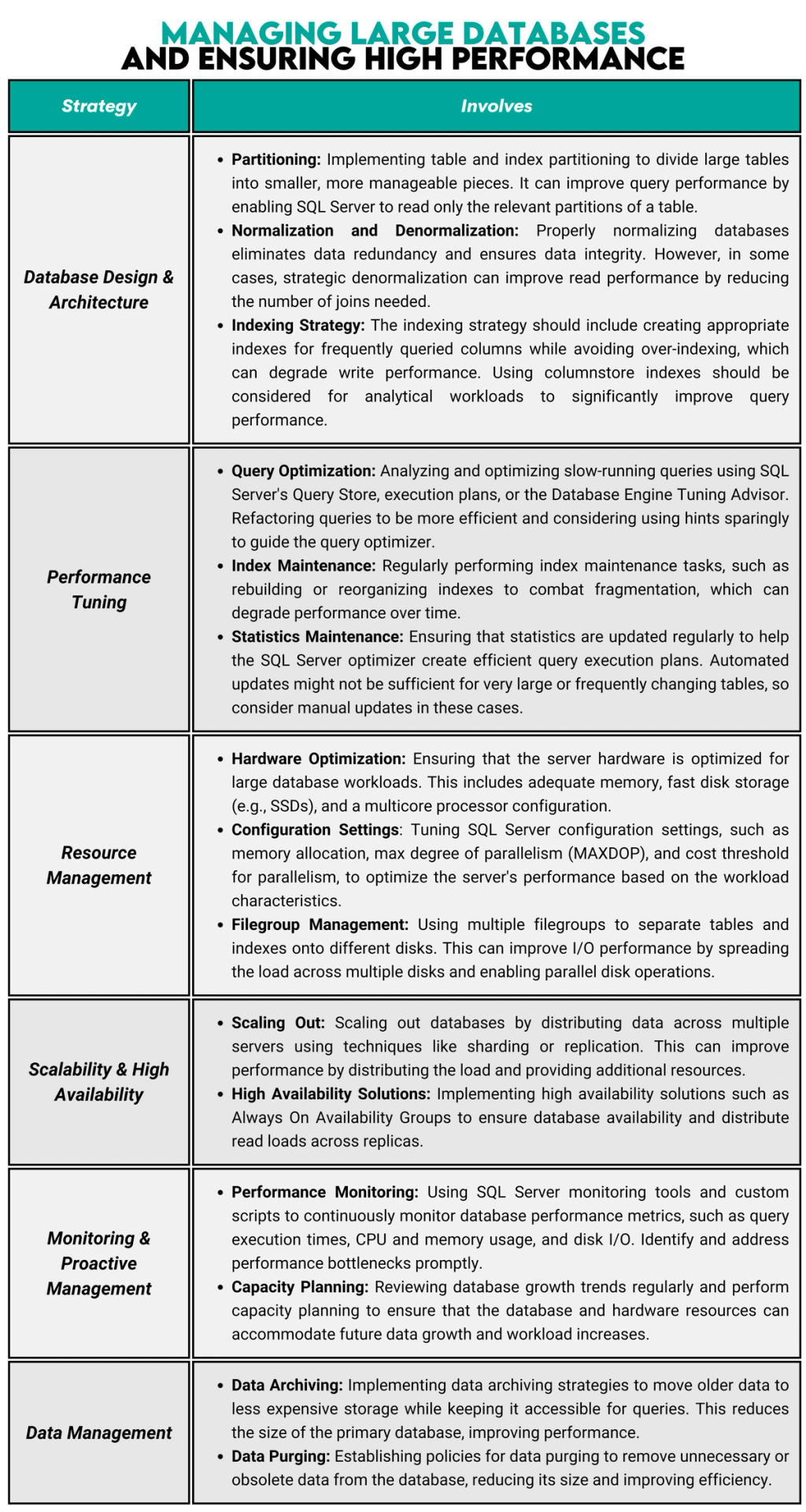 Top 15 SQL Server DBA Interview Questions - StrataScratch