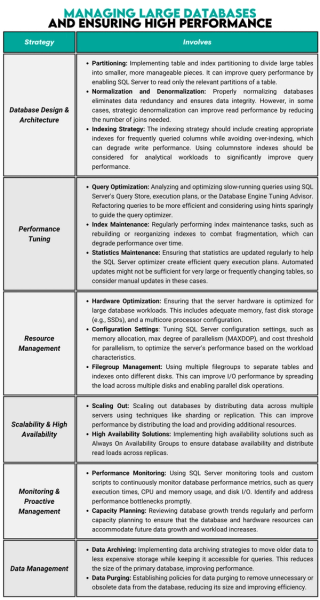 Top 15 SQL Server DBA Interview Questions - StrataScratch