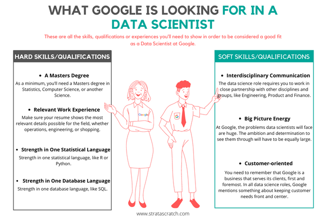 The Ultimate Guide to Become a Data Scientist at Google - StrataScratch