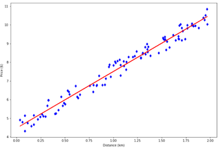 Overview of Machine Learning Algorithms: Regression - StrataScratch