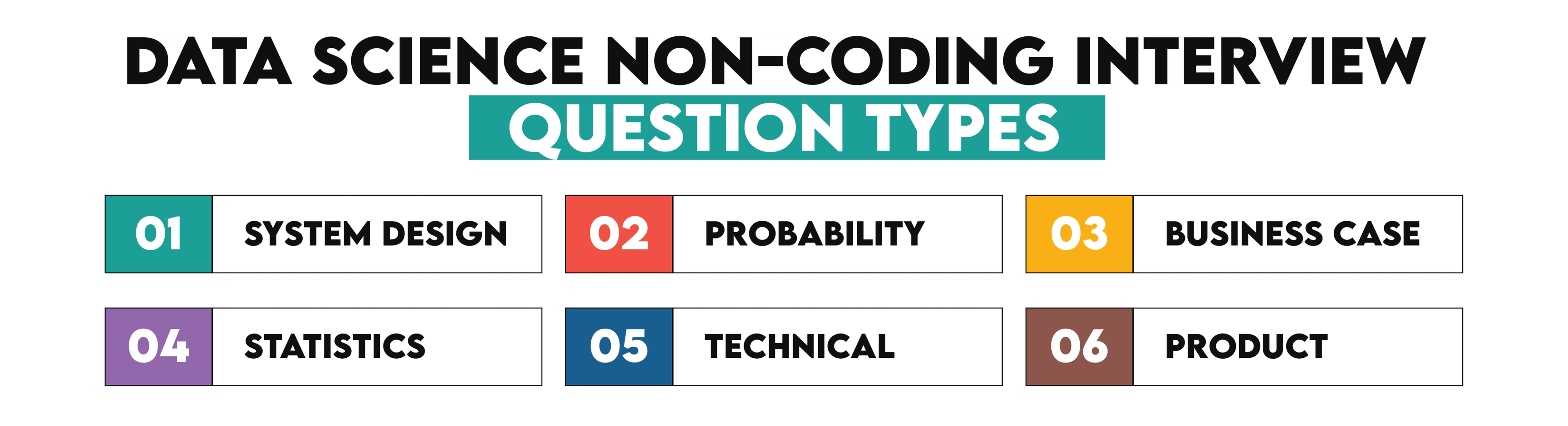 40+ Data Science Interview Questions From Top Companies - StrataScratch