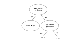 Machine Learning Algorithms Explained: Anomaly Detection - StrataScratch