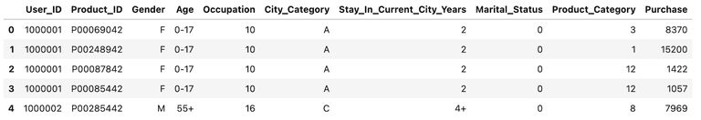 How to Define and Use Static Methods in Python - StrataScratch