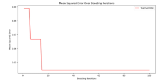 Tree-Based Models in Machine Learning - StrataScratch
