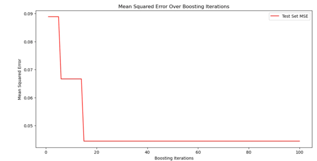 Tree-Based Models in Machine Learning - StrataScratch