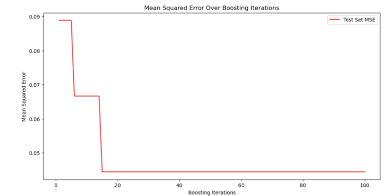Tree-Based Models in Machine Learning - StrataScratch
