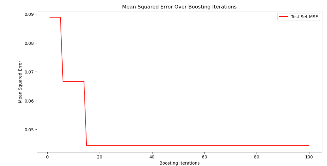 Tree Based Models In Machine Learning Stratascratch