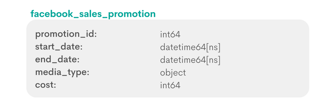 Facebook Python Interview Questions - StrataScratch