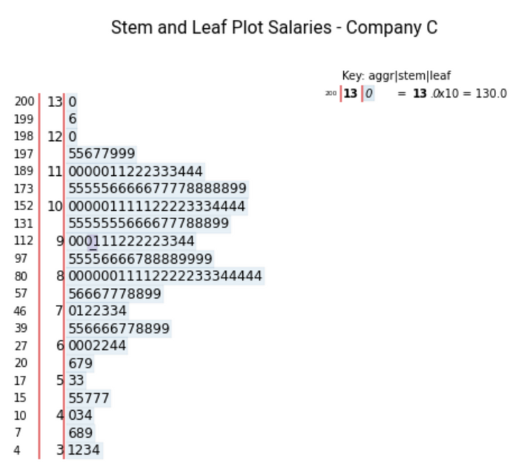 Statistics Cheat Sheet: Data Collection and Exploration - StrataScratch