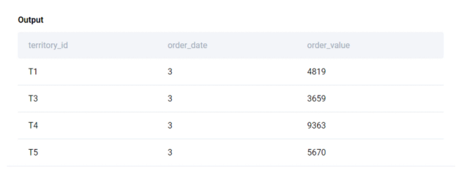 Advanced Python Interview Questions - StrataScratch