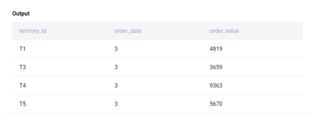 Advanced Python Interview Questions - StrataScratch