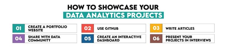 11 Data Analytics Projects for Every Level - StrataScratch